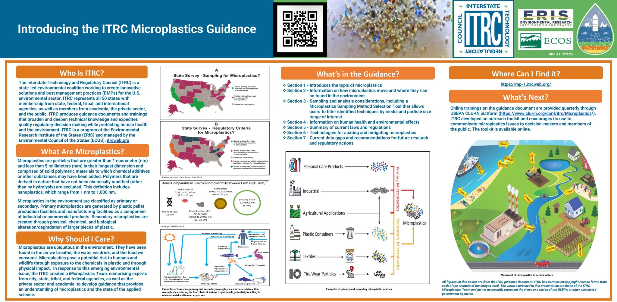 Outreach Materials For Scientists and Regulators – Microplastics ...