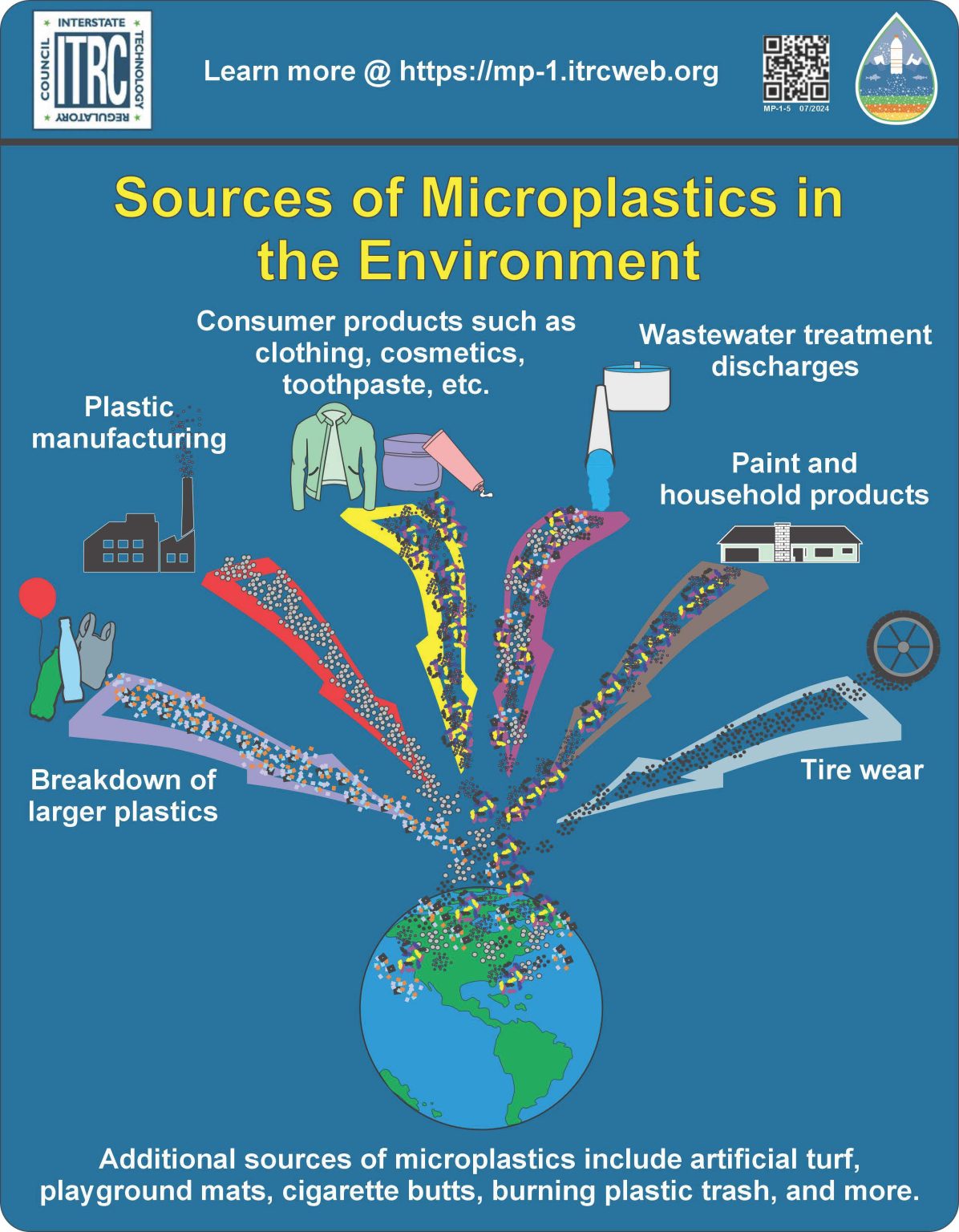 Outreach Materials for a General Audience – Microplastics Outreach Toolkit