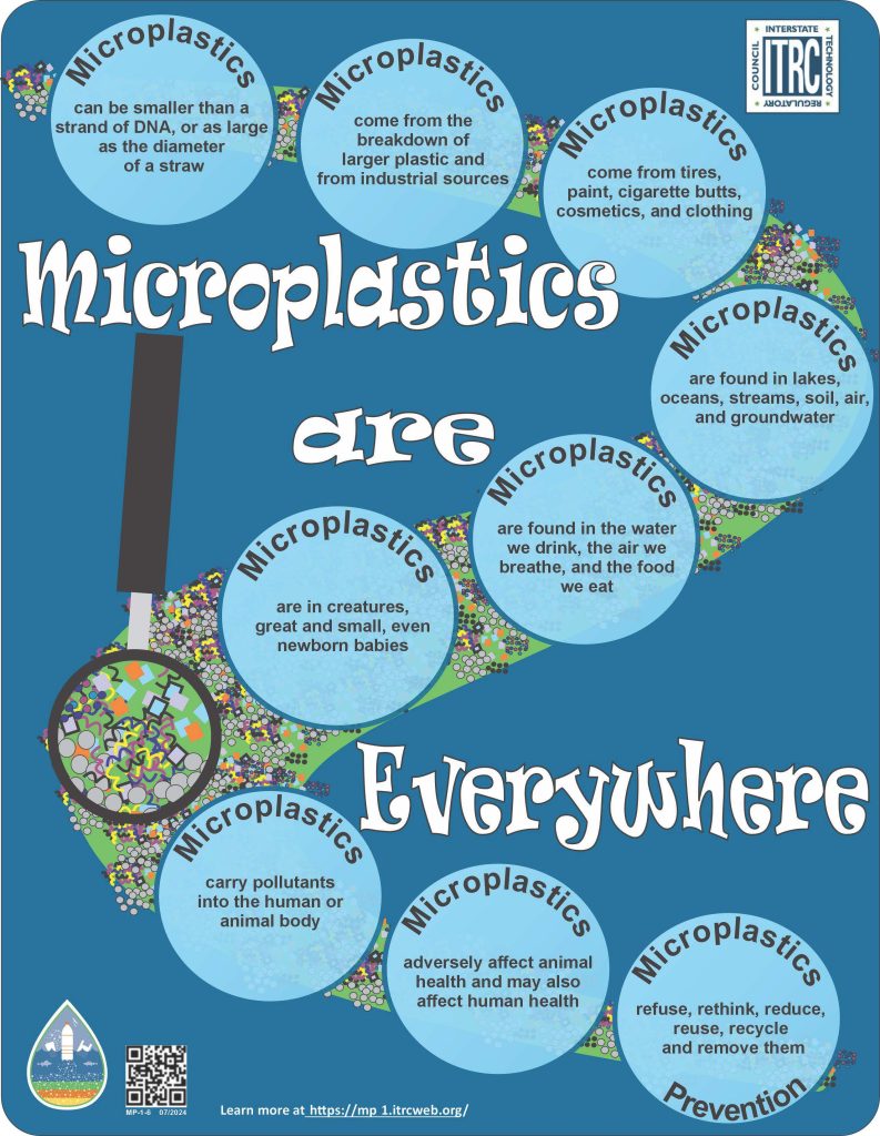 Outreach Materials for a General Audience – Microplastics Outreach Toolkit