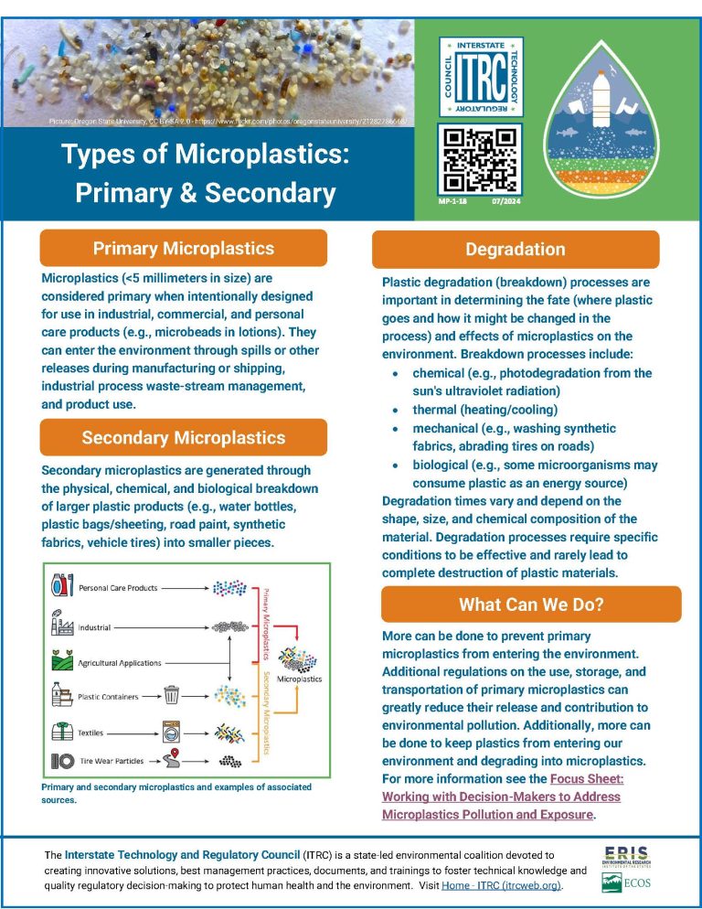Outreach Materials For Scientists and Regulators – Microplastics ...