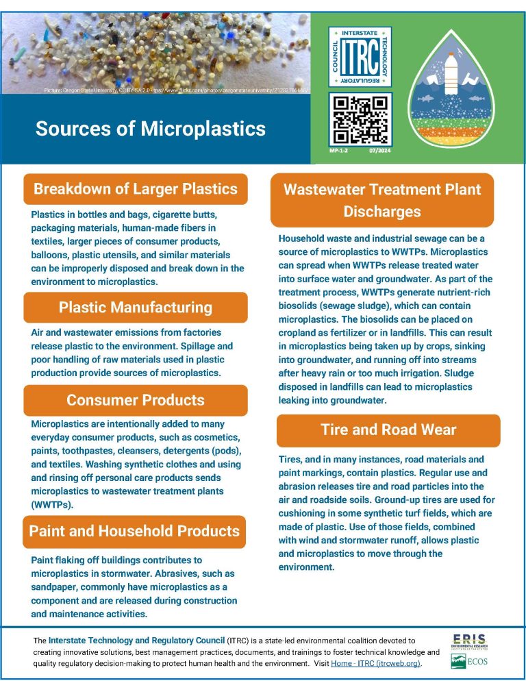 Outreach Materials for a General Audience – Microplastics Outreach Toolkit